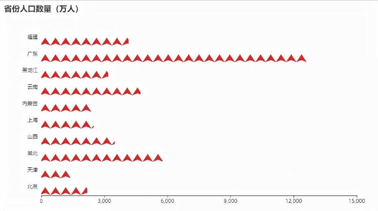 可视化 | Pyecharts象形柱图--图例自定义_pyecharts symbol-CSDN博客