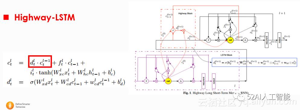 语音识别技术之声学模型-CSDN博客