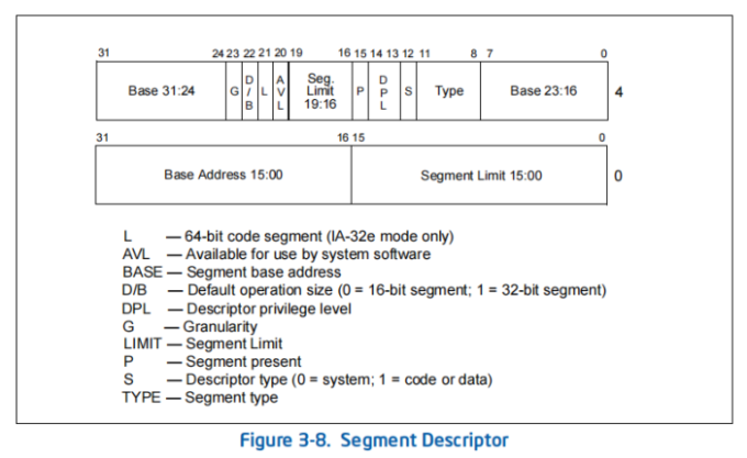 哈工大操作系统 IA-32白皮书读书笔记Note2_哈工大操作系统读书报告-CSDN博客