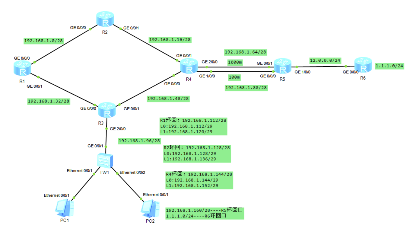 ensp综合实验-CSDN博客