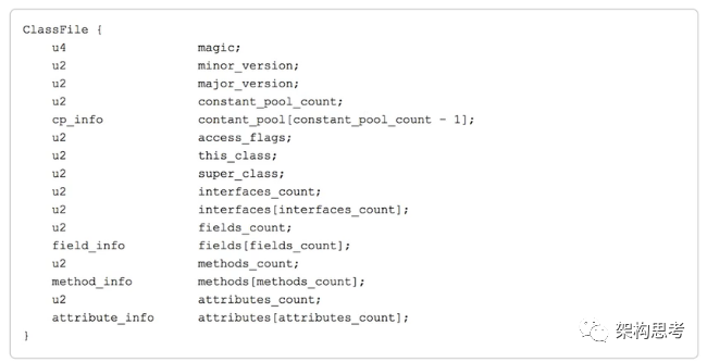 float占几个字节_认识jvm字节码-CSDN博客