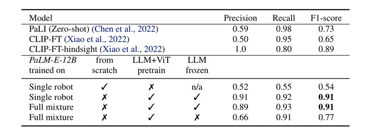 论文阅读-PaLM-E：多模态语言模型_palm-e论文-CSDN博客