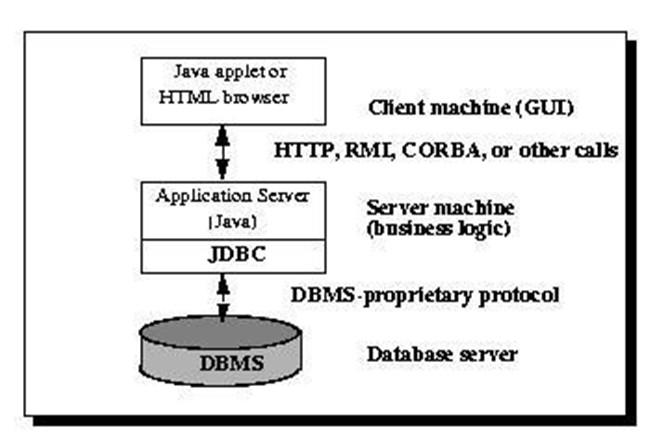 JAVA连接MySQL的好处_那些java后台知识重点掌握JDBC数据库连接？你会了吗-CSDN博客