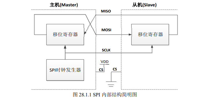STM32F103_SPI读写外部FLASH_stm32读写外部flash-CSDN博客