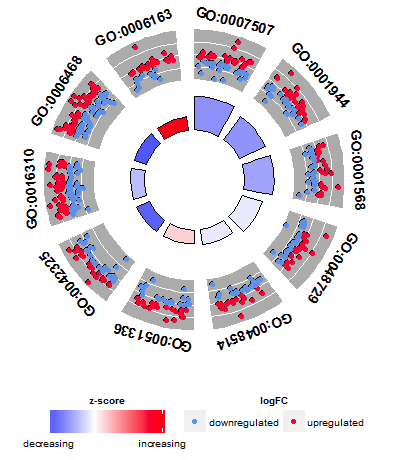 r语言进行go富集分析_GOplot画出别样的GO富集分析图_YLinQB的博客-CSDN博客