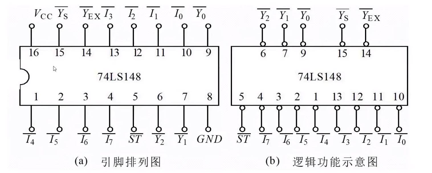 数字电子技术《优先编码器74ls148》仿真 Csdn博客 