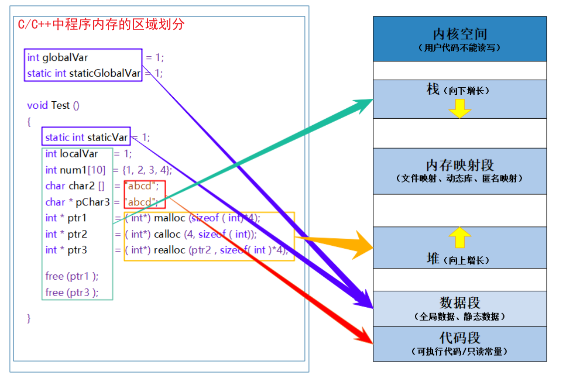 【c语言】函数调用的参数压栈(详解) Csdn博客 9251