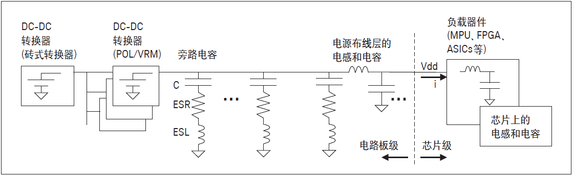 pdn阻抗测试_使用网络分析仪测量直流-直流转换器和电路板供电电路 (PDN)-CSDN博客