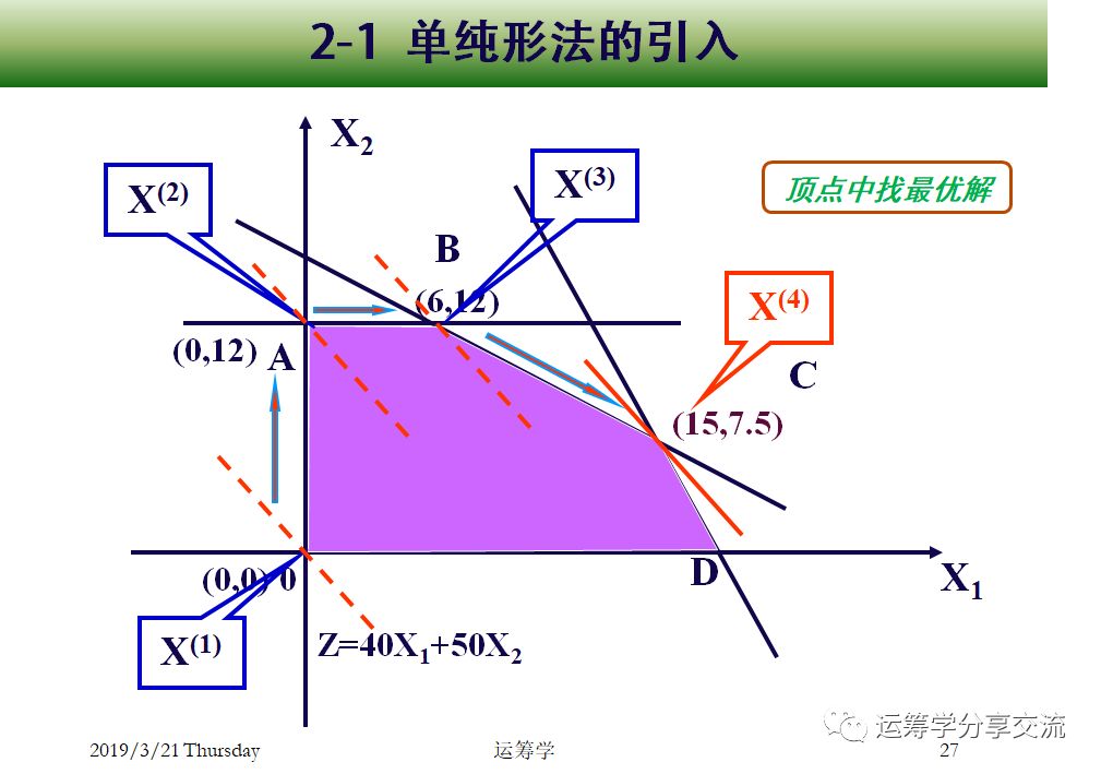 Matlab Disp函数代码 求解lp问题单纯形法的matlab代码 Csdn博客