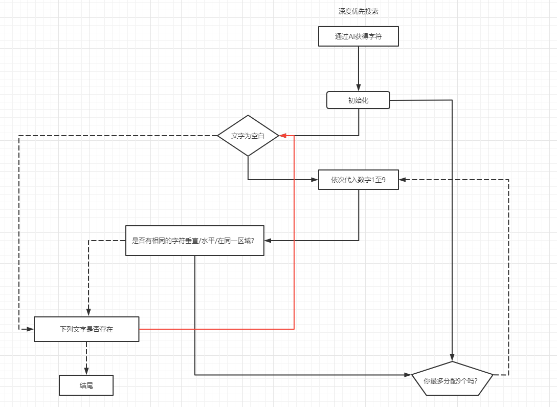 Python 让ai来解决数独和数独谜题数独 Aieasyai人工智能知识库的博客 Csdn博客