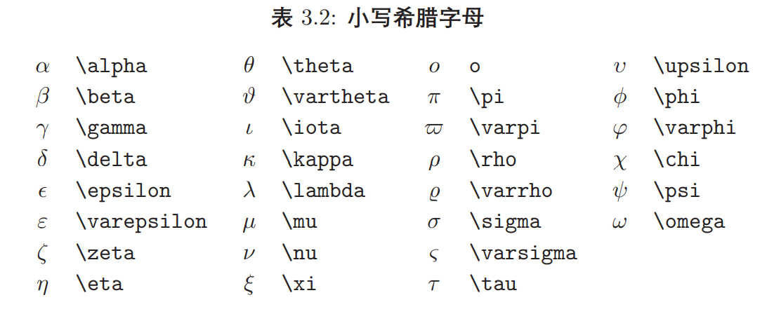 Latex新手入门手册_latex.js-CSDN博客