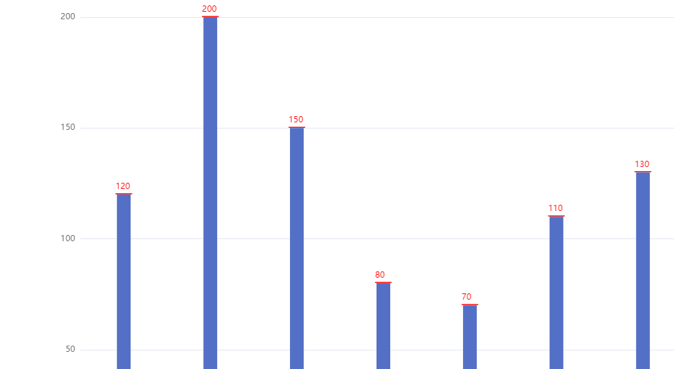 echarts设置label添加下划线_echart里面文字的下划线-CSDN博客