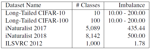 CB Loss：基于有效样本的类别不平衡损失-CSDN博客