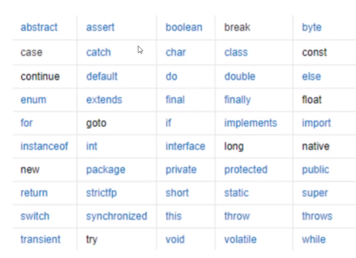 Java中的标识符和关键字 Csdn博客