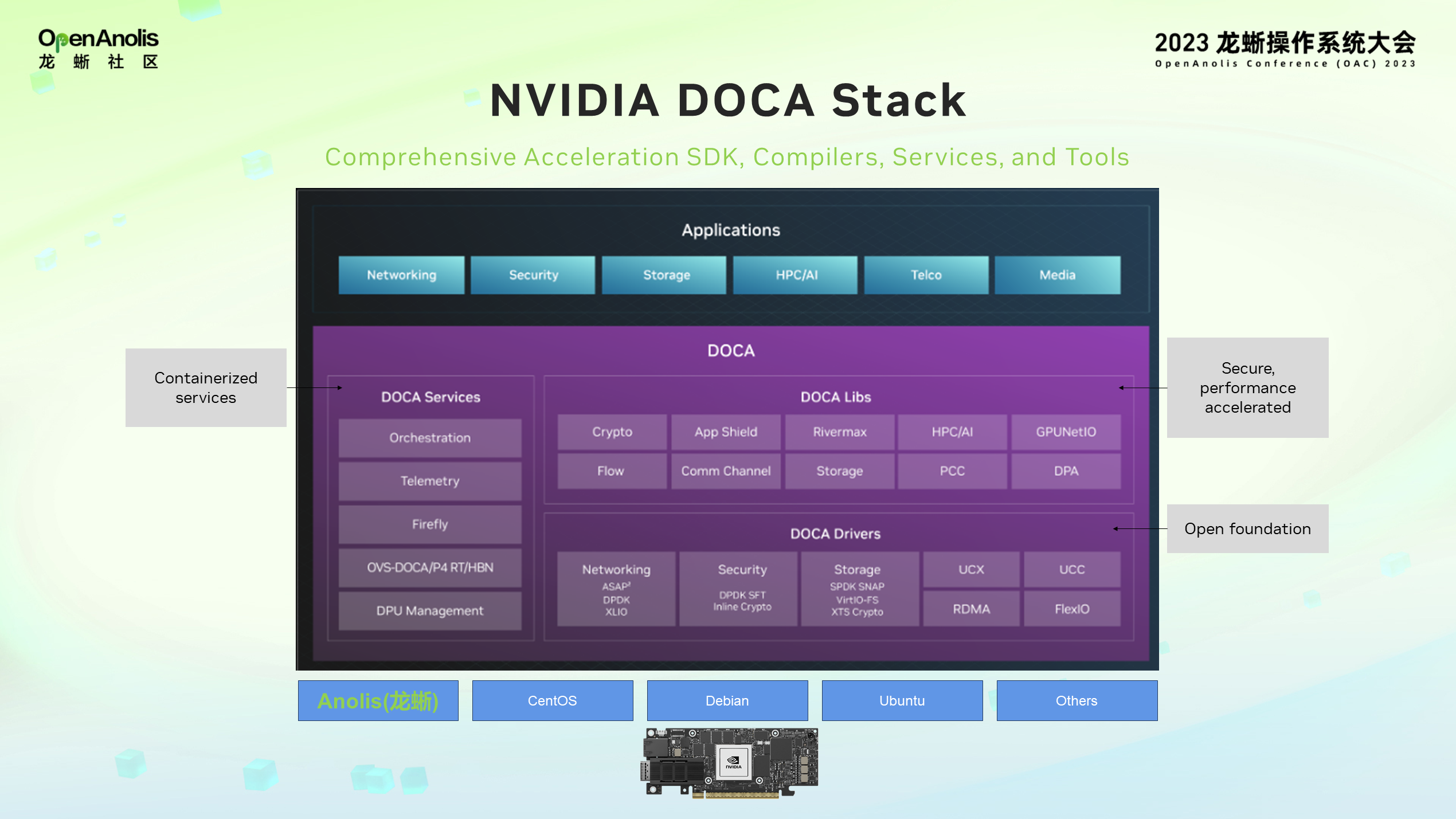 NVIDIA AI 新网络助力龙蜥提升网络通信速率_bluefield-3 supernic-CSDN博客