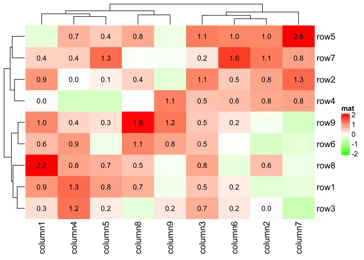 complexheatmap绘制热图_complexheatmap包-CSDN博客
