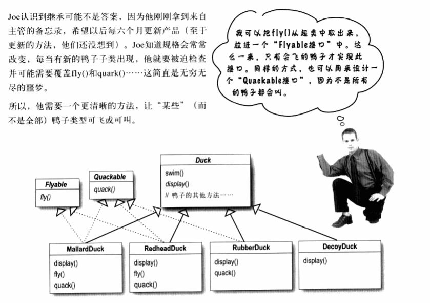 HeadFirst设计模式学习之OO设计模式入门-CSDN博客