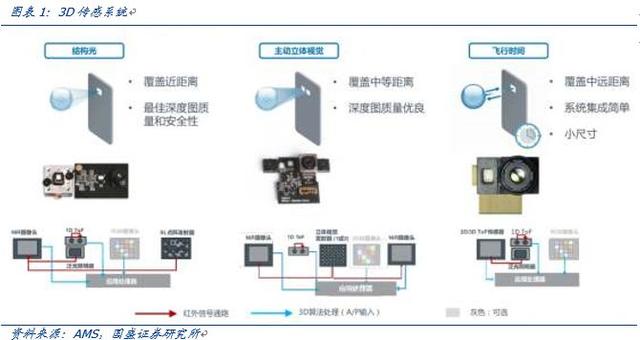 tof摄像头手势识别_一文看懂TOF-CSDN博客