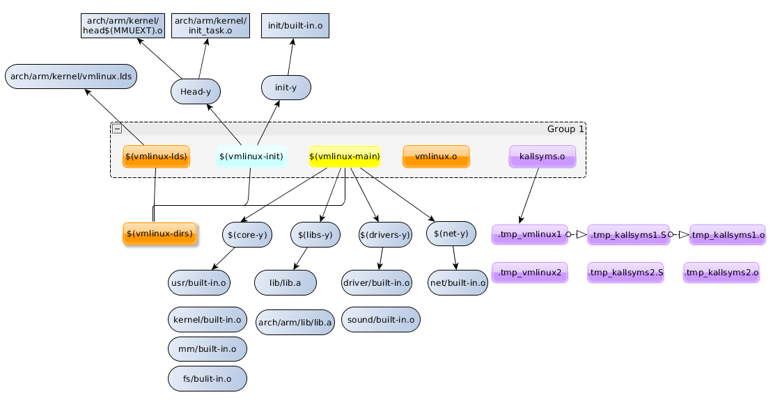 Linux内核编译框架linux 编译系统的简单介绍与内核编译安装 Csdn博客