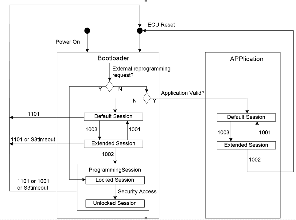 15765-3/14229-1-UDS刷写Bootloader笔记_uds刷写程序-CSDN博客