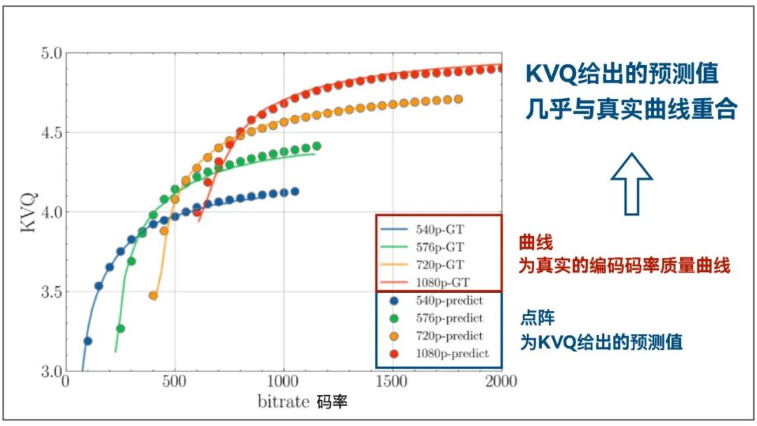 连续两年入选CVPR ！快手KVQ，大模型加持的视频质量评价“黄金眼”_黄金网站视频播放画质选择-CSDN博客