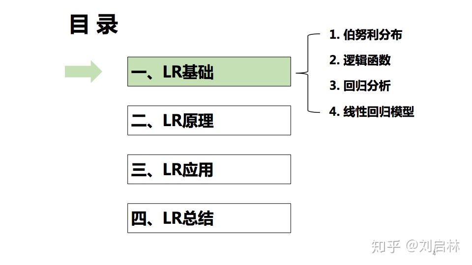 Python Roc计算lr逻辑回归模型的原理、公式推导、python实现和应用 Csdn博客