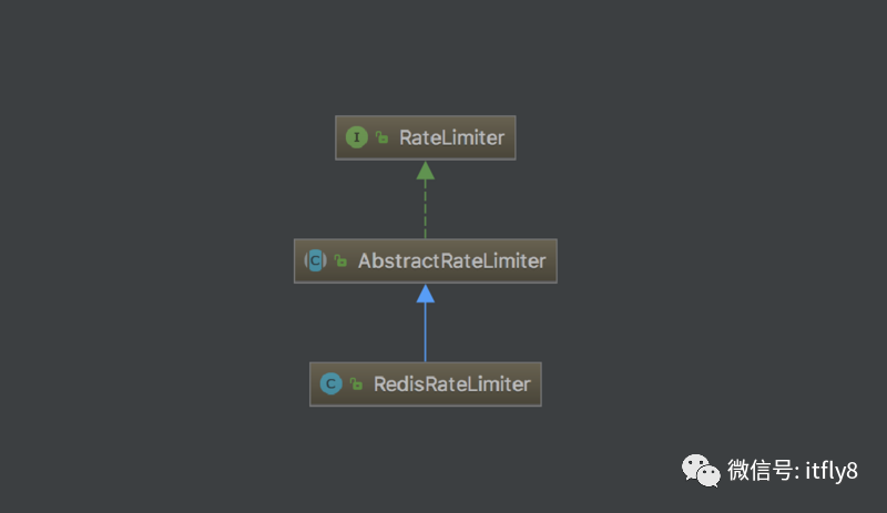微服务架构服务限流方案详解_服务限流框架原理-CSDN博客