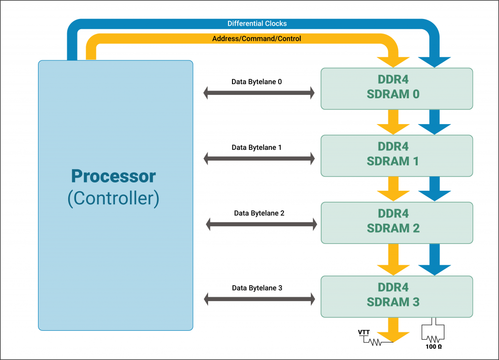 Ddr 内存与 Pcb 设计挑战ddr5 电源电路 Csdn博客