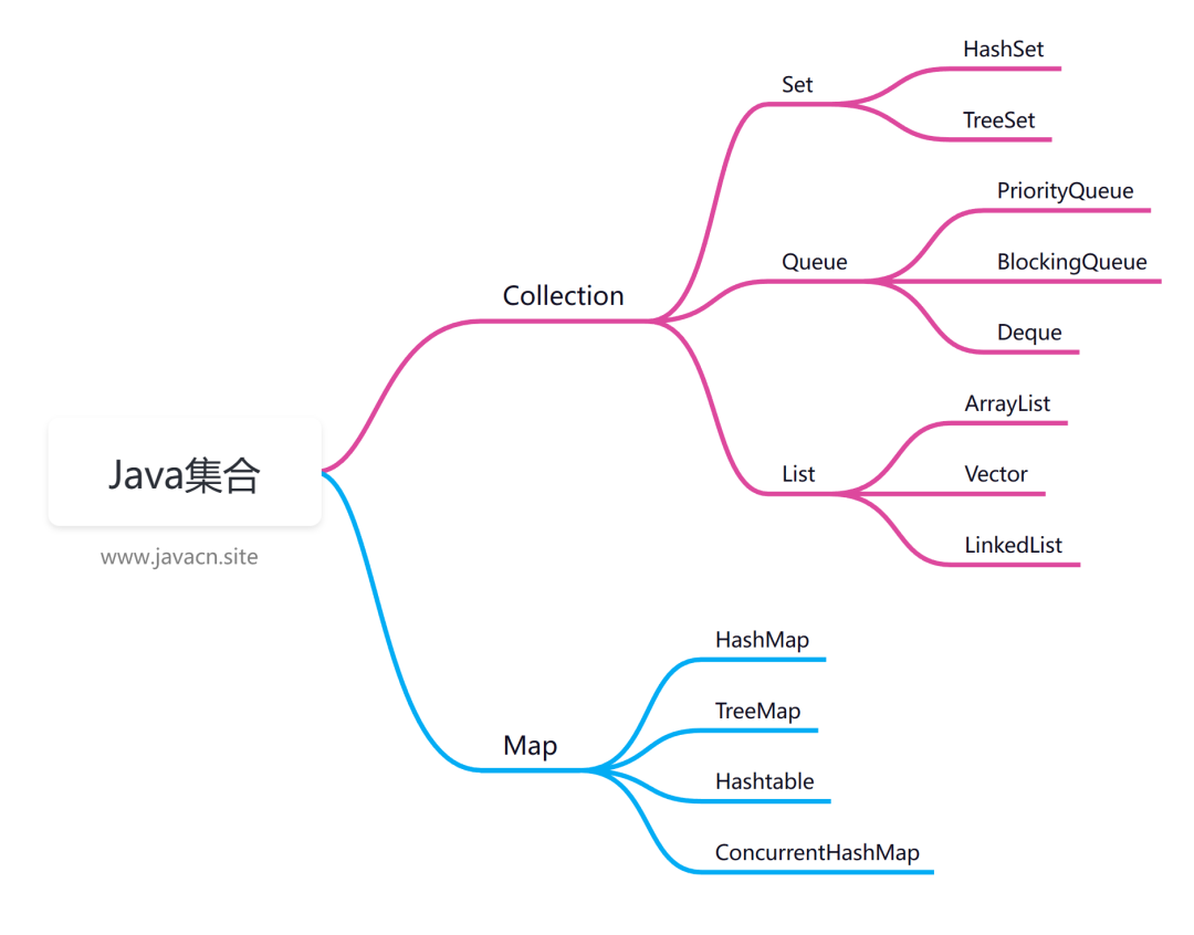 e签宝面试题和答案（6.16）_e签宝前端-CSDN博客