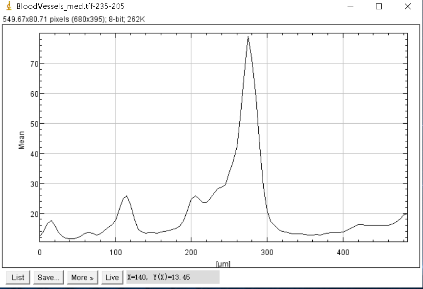 gels imagej 图片处理_如何用ImageJ做出这种酷炫动画-CSDN博客