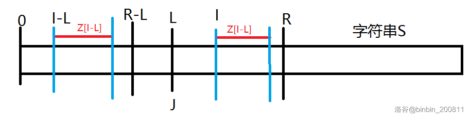 exKMP(扩展KMP)-CSDN博客