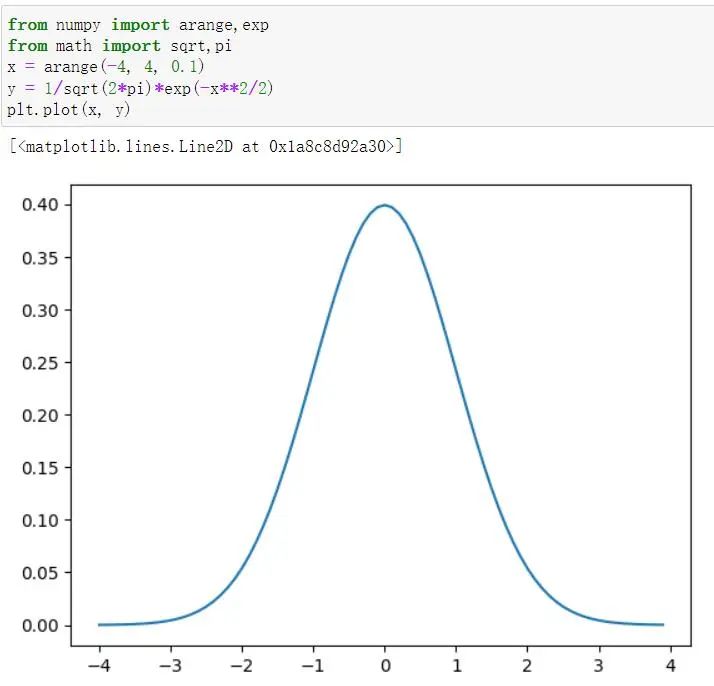 Python数据分析 | 数据可视化（十二）_均匀分布是指随机点落在区间[a,b]内任一点的机会是均等的,从而在相等的小区间上的-CSDN博客
