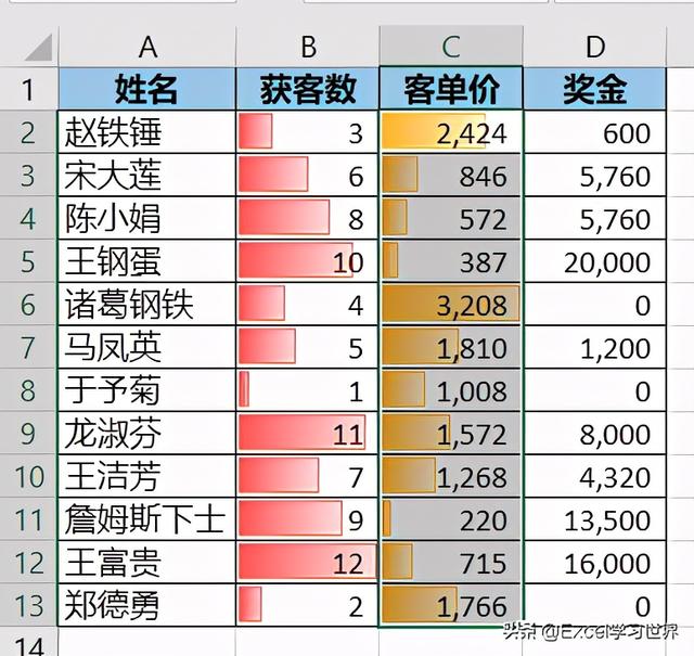 控件显示excel数据excel 制作一个开关，根据需要显示或隐藏数据条 Csdn博客 