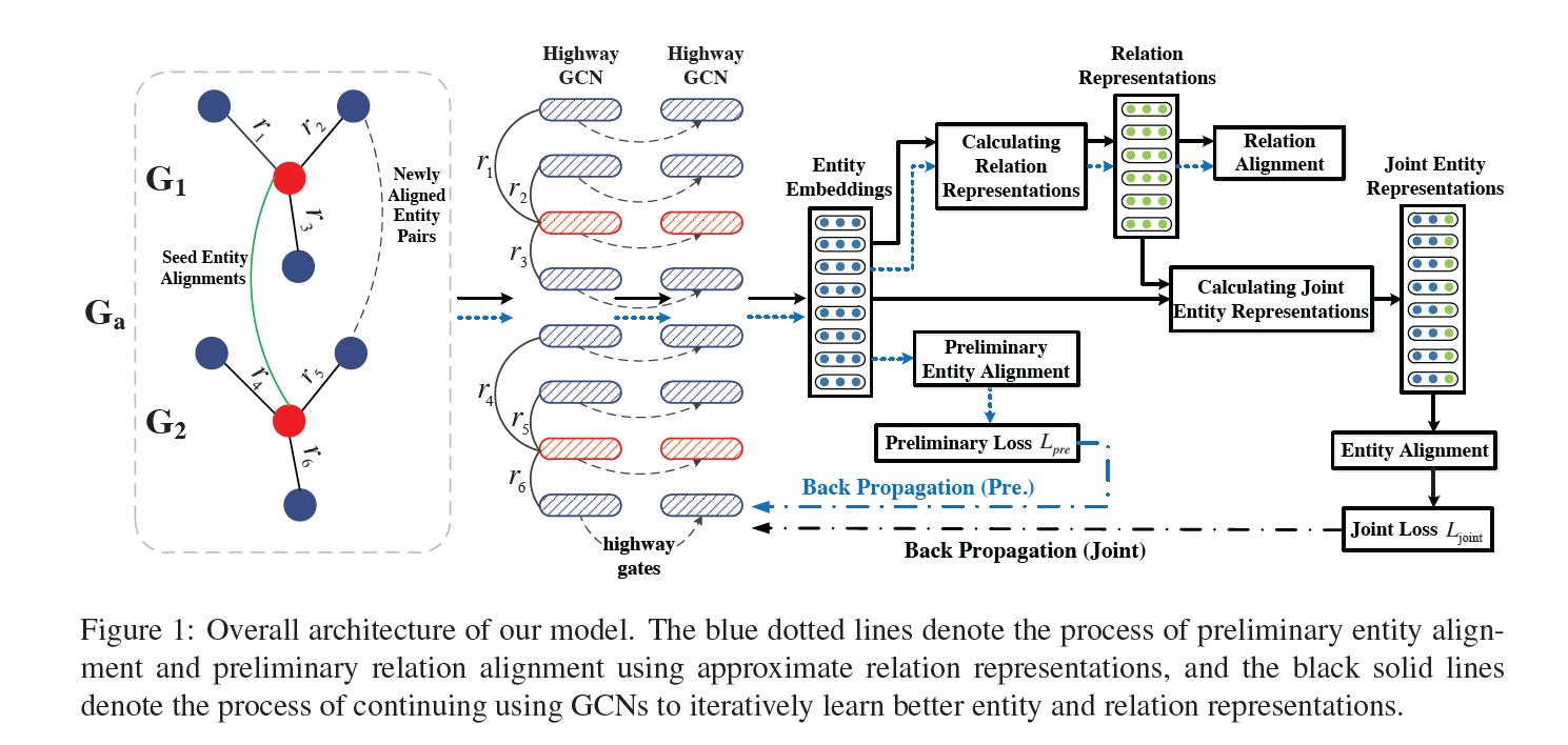 论文笔记012-024_aligning cross-lingual entities with multi-aspect -CSDN博客