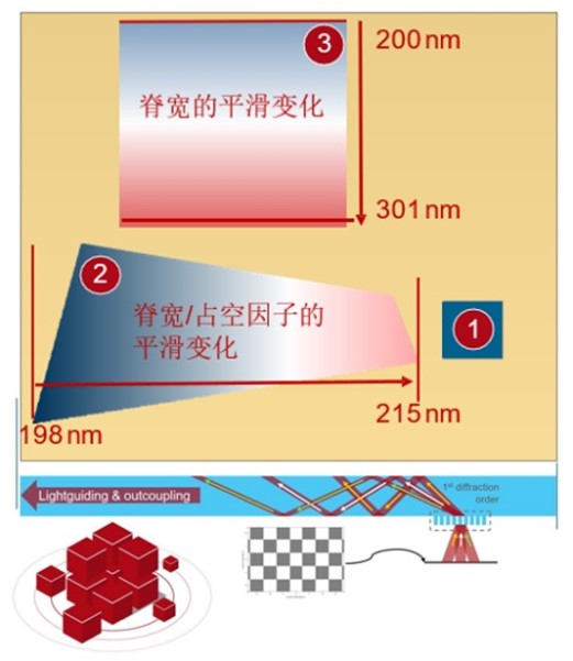 使用VirtualLab Fusion中分布式计算的AR波导测试图像模拟_virtulab fusion ar-CSDN博客