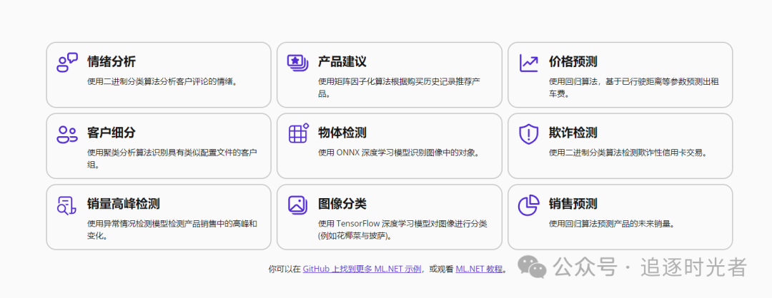 使用mlnet训练一个属于自己的图像分类模型，对图像进行分类就这么简单！ Csdn博客 