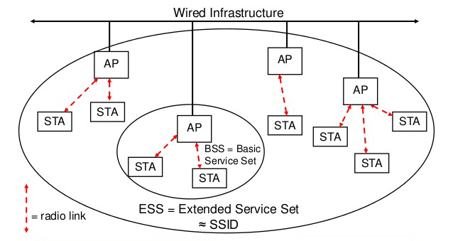 802.11 概览_qos data-CSDN博客