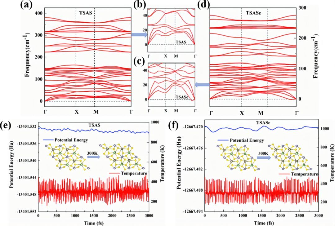 MS计算-CASTEP+DMol3模块阐明光催化剂析氢活性提高机理_ms中castep算homo-CSDN博客