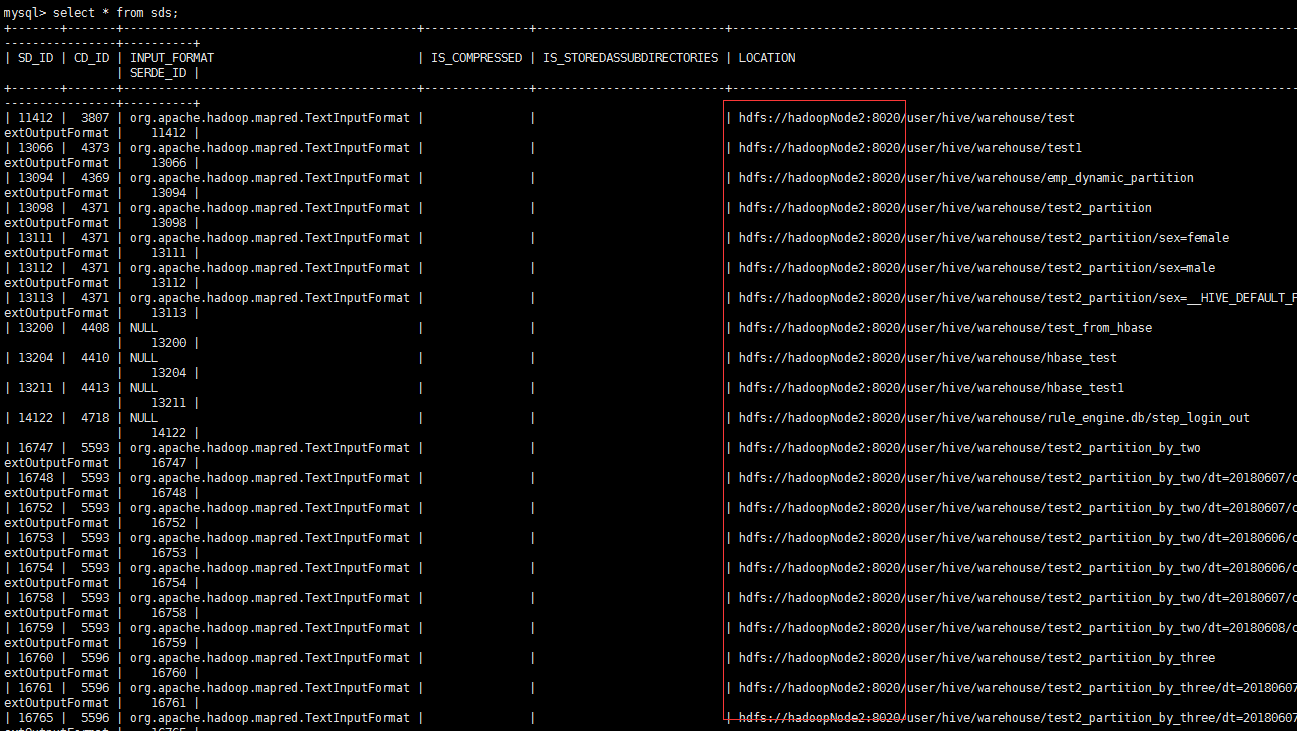 Error: Error while compiling statement: FAILED: SemanticException Unable to determine if hdfs ...