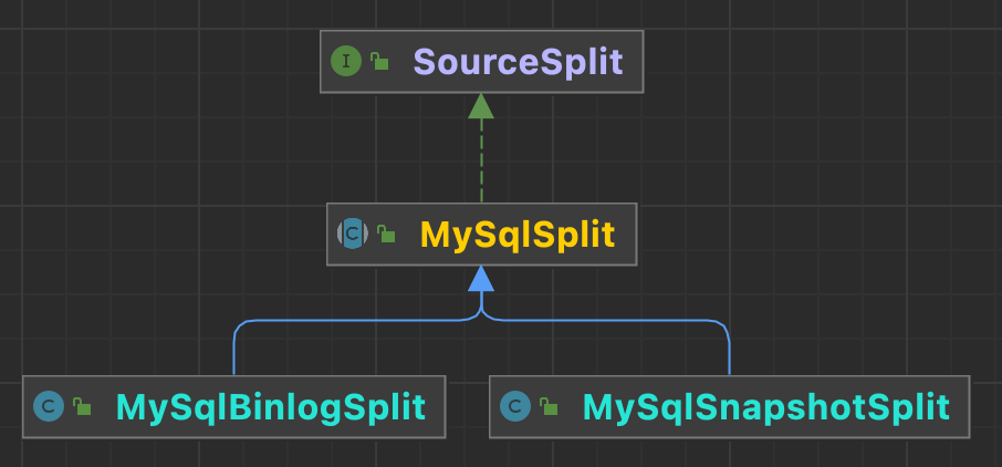 无锁并发快照在Flink MySQL CDC 2.0中的实现-CSDN博客