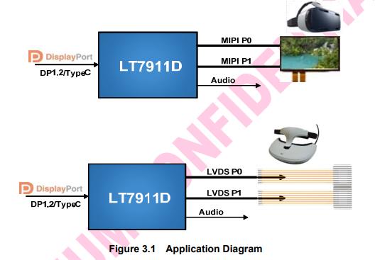 龙讯视频转化芯片：TYPE-C/PD转LVDS/MIPI/CSI/HDMI芯片列表_dp 转 mipi-CSDN博客