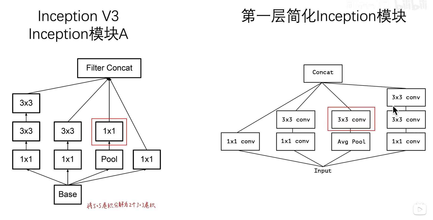 Xception学习笔记_xinception-CSDN博客