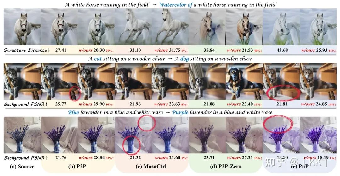 简单有效！Direct Inversion：三行代码提升基于扩散的图像编辑效果-CSDN博客