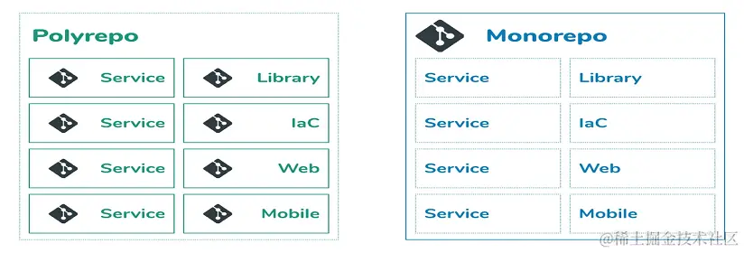 基于Pnpm+Changesets的Monorepo工具库实战_pnpm changeset-CSDN博客