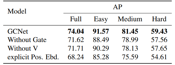 多目标跟踪-Global Correlation Network: End-to-End Joint Multi-Object ...