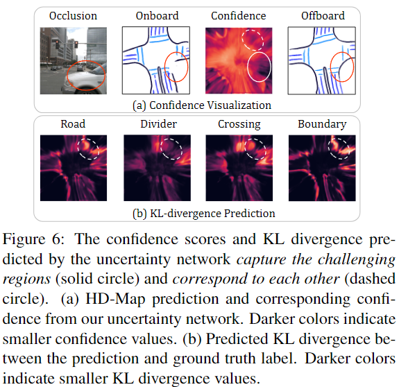 高精地图新方案！MV-Map：多视图一致性如何助力大规模离线地图生成？-CSDN博客