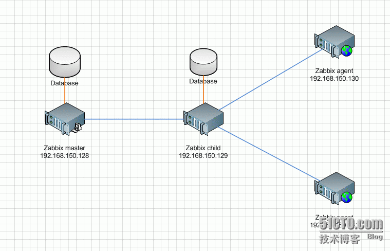 zabbix node.js mysql,Zabbix节点node架构搭建-CSDN博客
