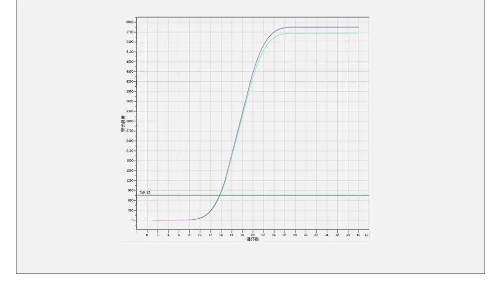 博奥龙Monkeypox Virus-F3L、Virus-B6R假病毒-CSDN博客