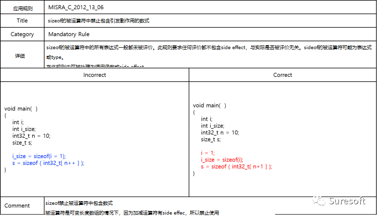 MISRA-C 2012修改指南介绍及示例_misra c 2012-CSDN博客