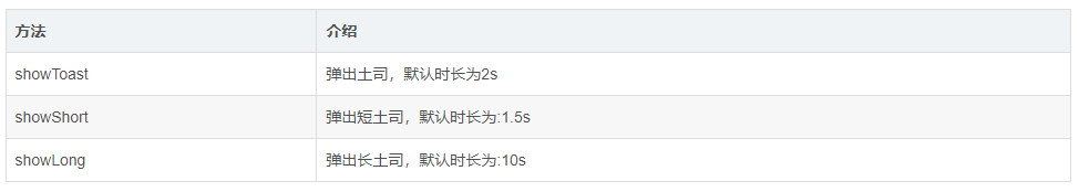 受欢迎的鸿蒙工具库（harmony-utils）-CSDN博客